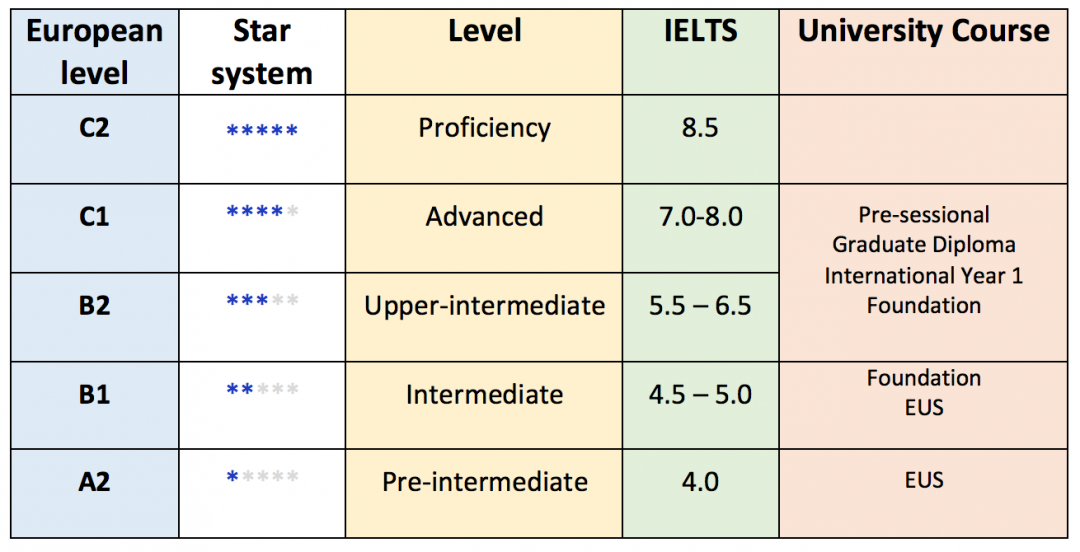 English Level Framework