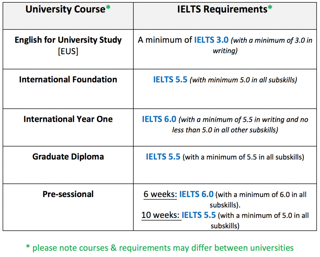 English Level Framework