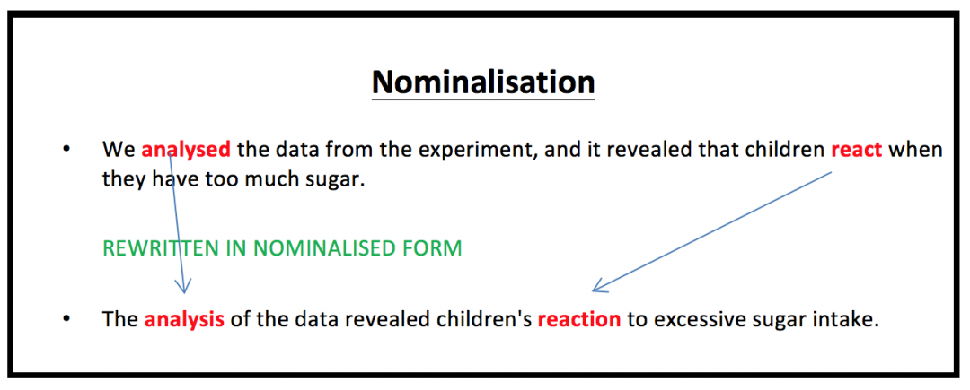 Nominalisation - Academic English UK