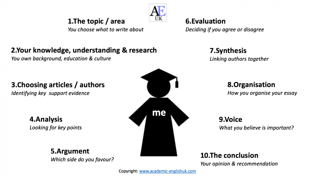 Academic Context 'me' in writing - my opinion in academic writing?