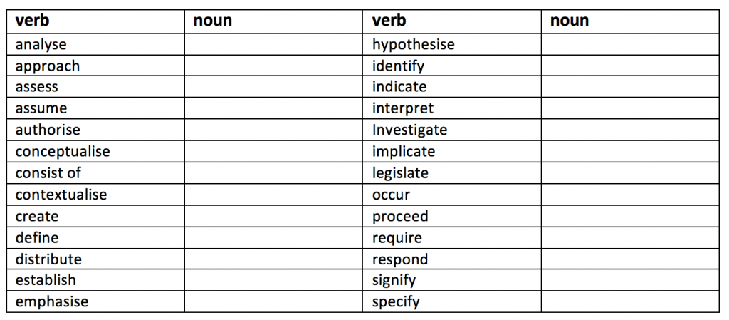 Nominalisation - Academic English UK