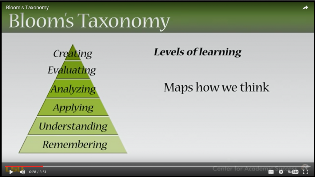 EAP Theory - Academic English UK