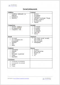 Linking words in academic writing / AEUK