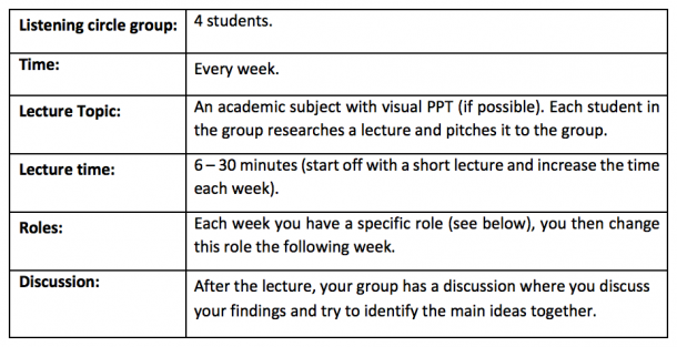 Listening Circles - Academic English UK