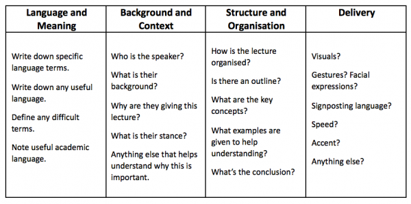 Listening Circles - Academic English UK