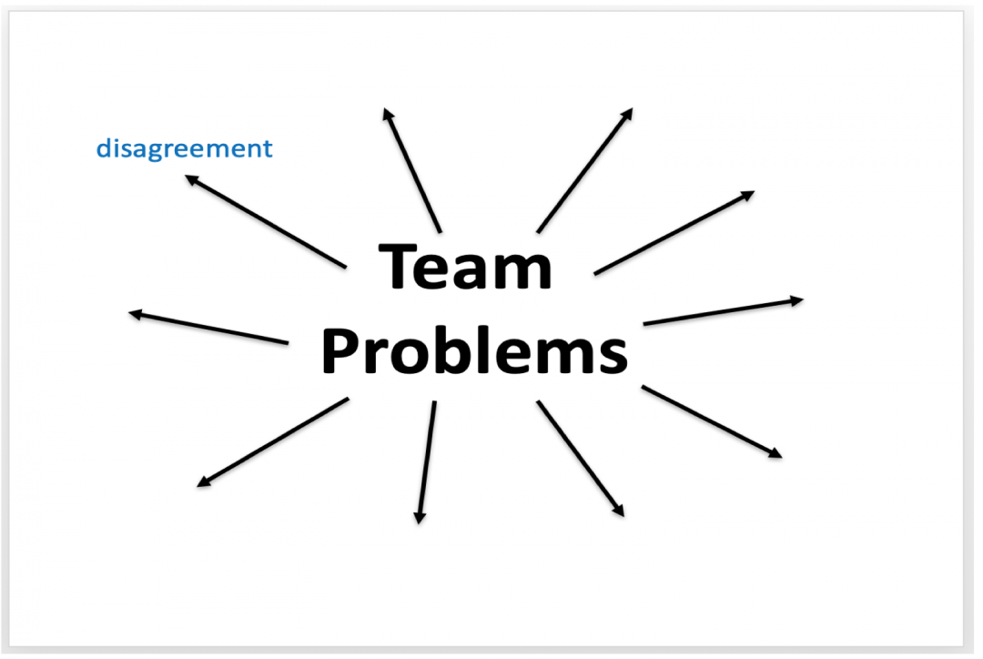 Teamwork & teambuilding / the Marshmallow Challenge