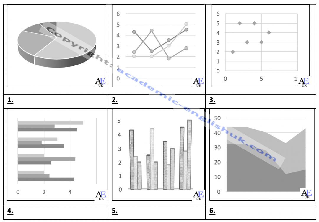 Describing & presenting graphs / analysis and evalution of graphs