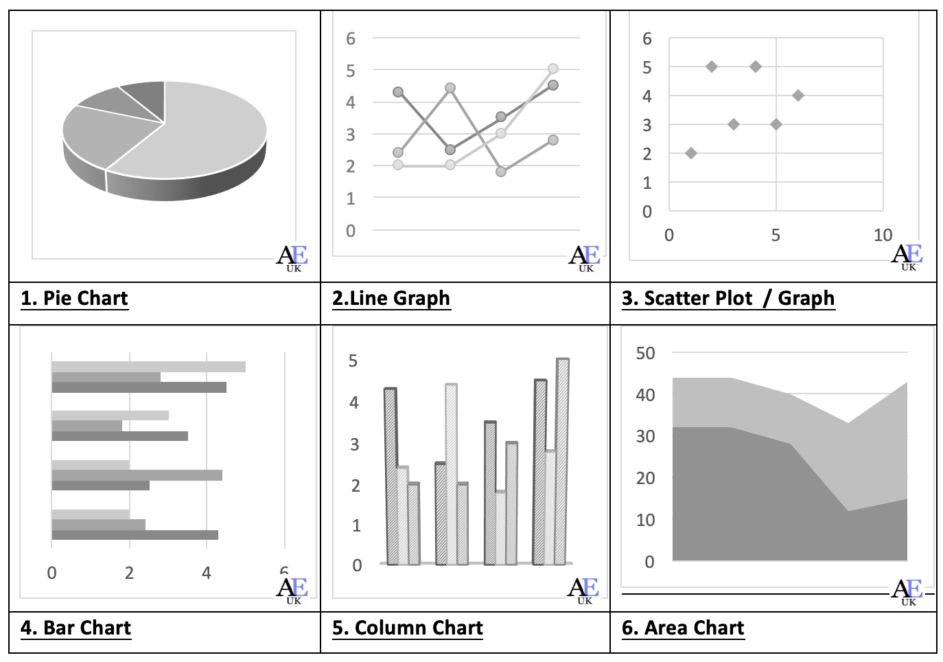 Types Of Graphs