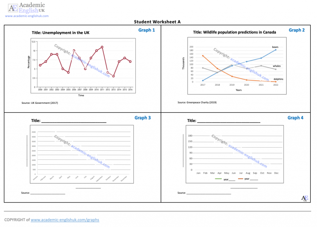 Academic Graphs & Charts & Charts - Academic English UK