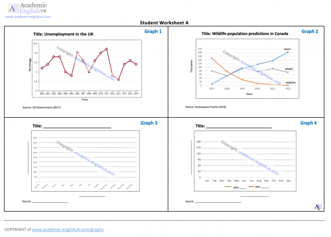 Describing Graphs