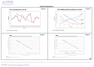 Describing & presenting graphs / analysis and evalution of graphs