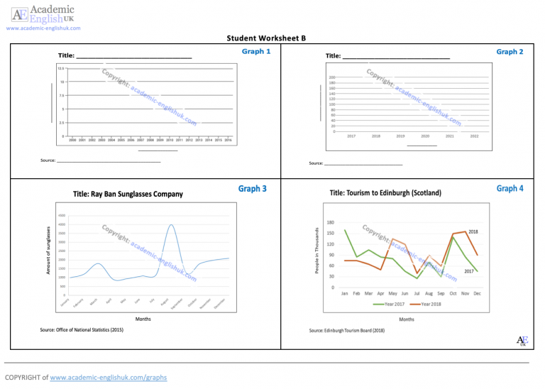 Academic Graphs & Charts & Charts - Academic English UK