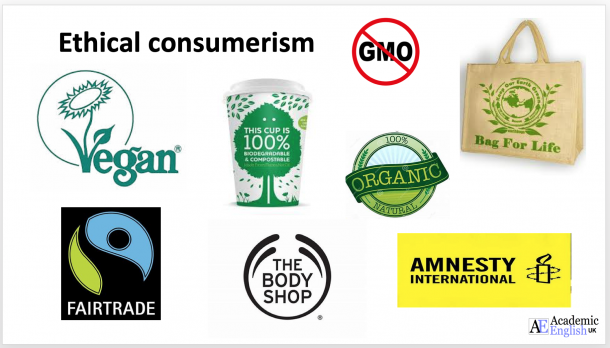 Ethical Consumerism Lesson Lecture Listening - Academic English UK