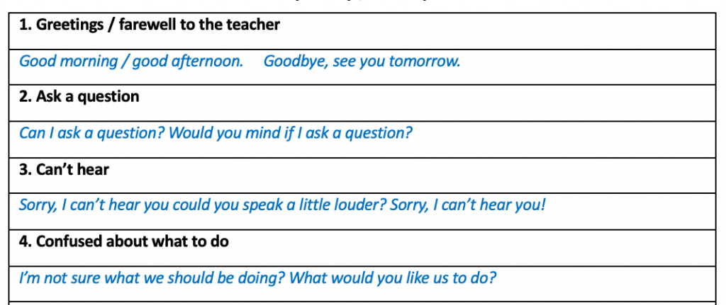 Week 1 lessons and Ideas for an Academic English Course / AEUK
