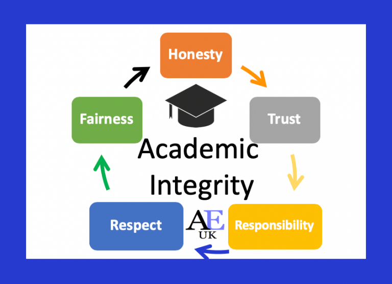 Academic Integrity at University - Academic English UK