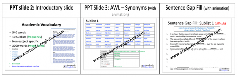 Introduction to Academic Word List - Academic English UK