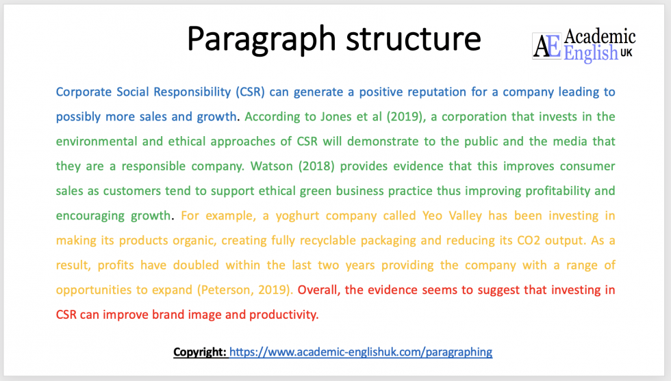 Academic Paragraphing - how to write an academic paragraph