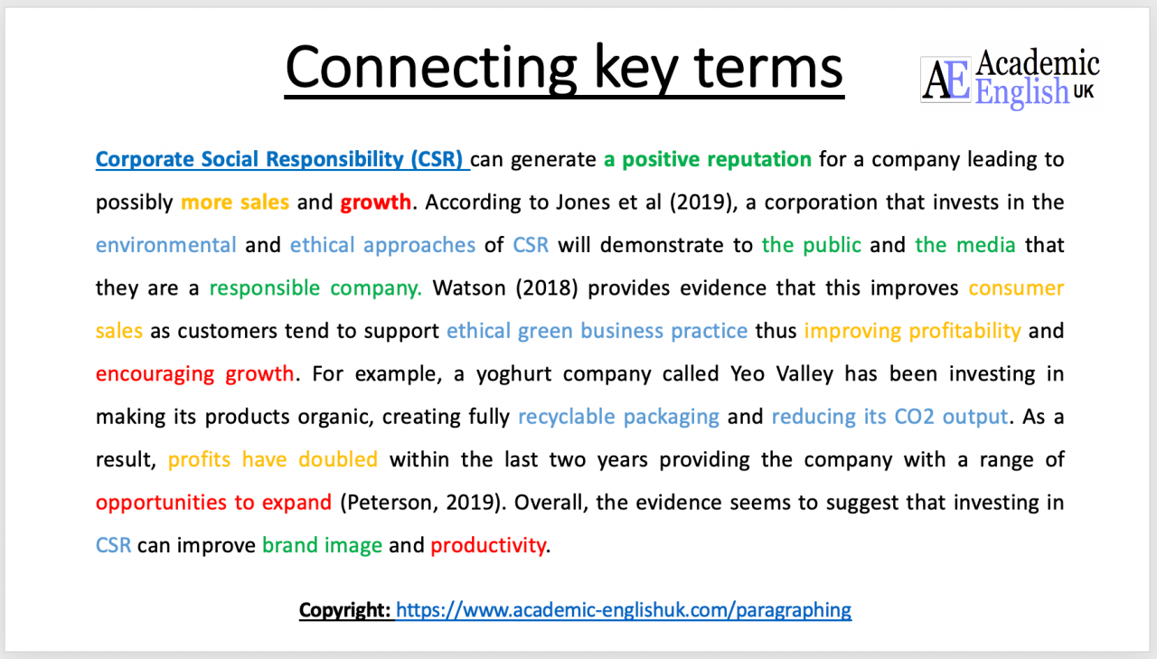 Academic Paragraphing - how to write an academic paragraph
