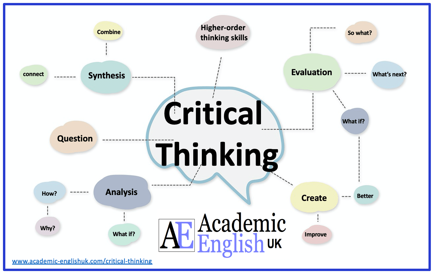 Critical Thinking Skills Academic English UK Critical Thinking Skills Academic English UK