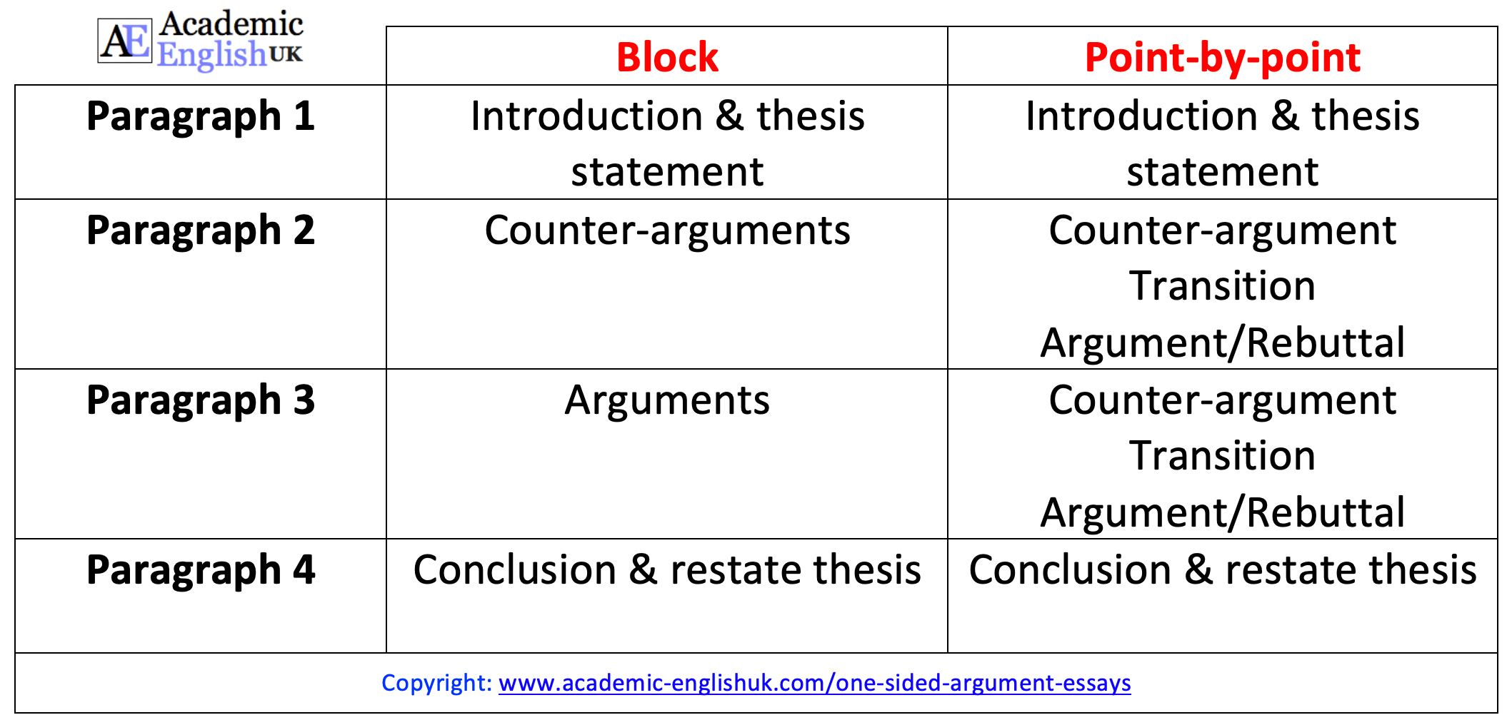 Argumentative Essay Structure Introduction Telegraph