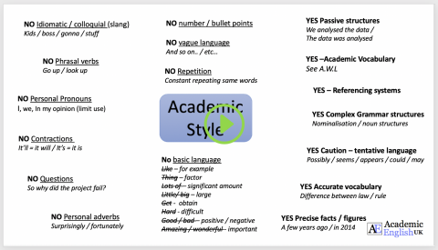 Academic Style: key features in academic writing style