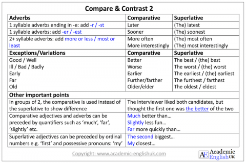 Sentence structure lessons and worksheets - Academic English UK