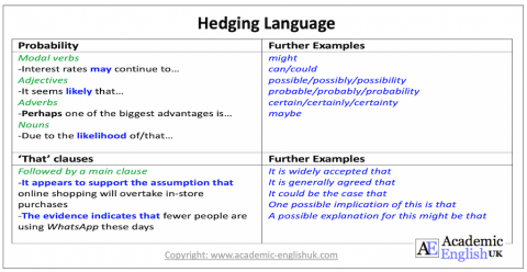 Sentence structure lessons and worksheets - Academic English UK