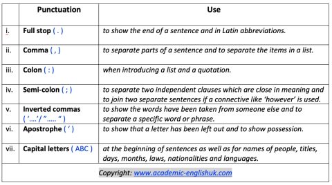 Academic Punctuation - Academic English UK