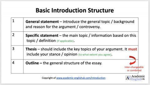 Academic Introduction - how to write an academic introduction.