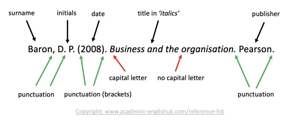 Reference List (Harvard) - Academic English Referencing System