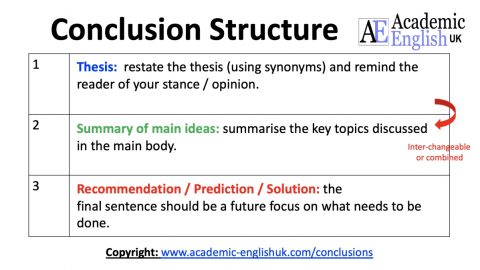 Academic Conclusion - how to write an academic conclusion.