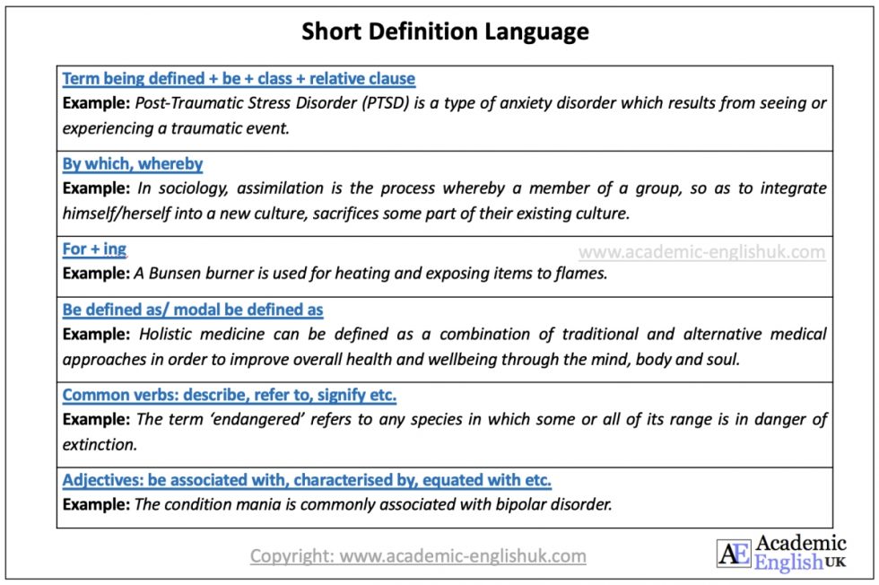 Academic Definitions - Academic English UK