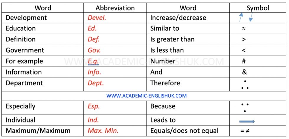 Listening Note-Taking methods / strategies - Academic English UK
