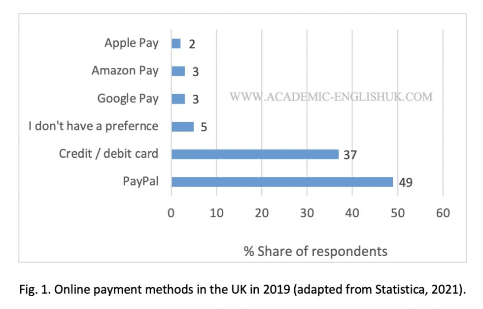 Description, analysis and evaluation - academic writing