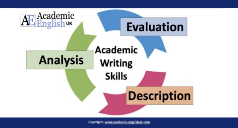 Description, analysis and evaluation - academic writing