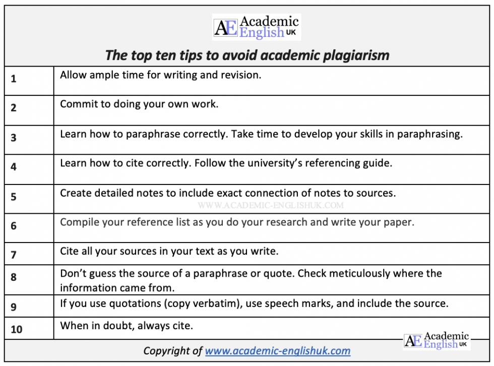 Academic Plagiarism - Academic English UK