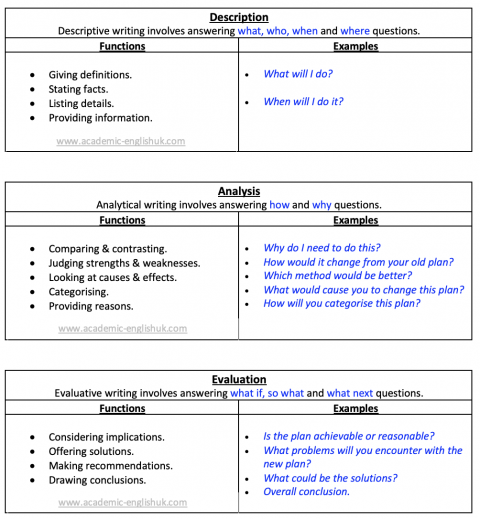 Academic Academic Resolutions - Academic English UK