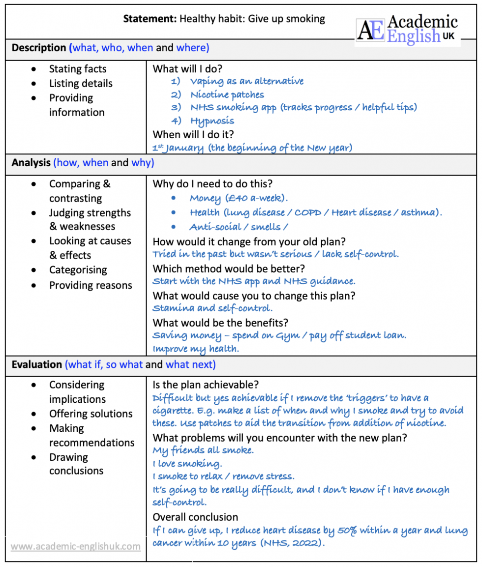 Academic Academic Resolutions - Academic English UK