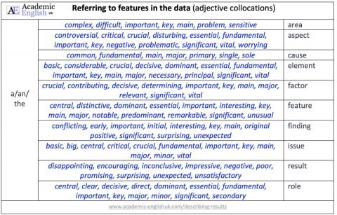Academic Graphs & Charts & Charts - Academic English UK