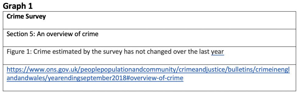 Academic Graphs & Charts & Charts - Academic English UK