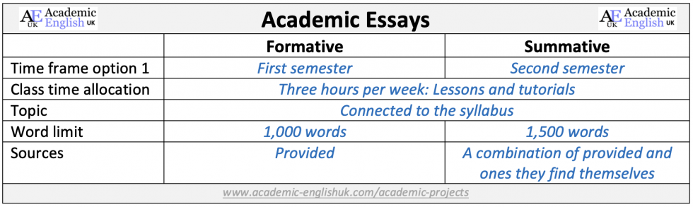 Academic Projects - Academic English UK
