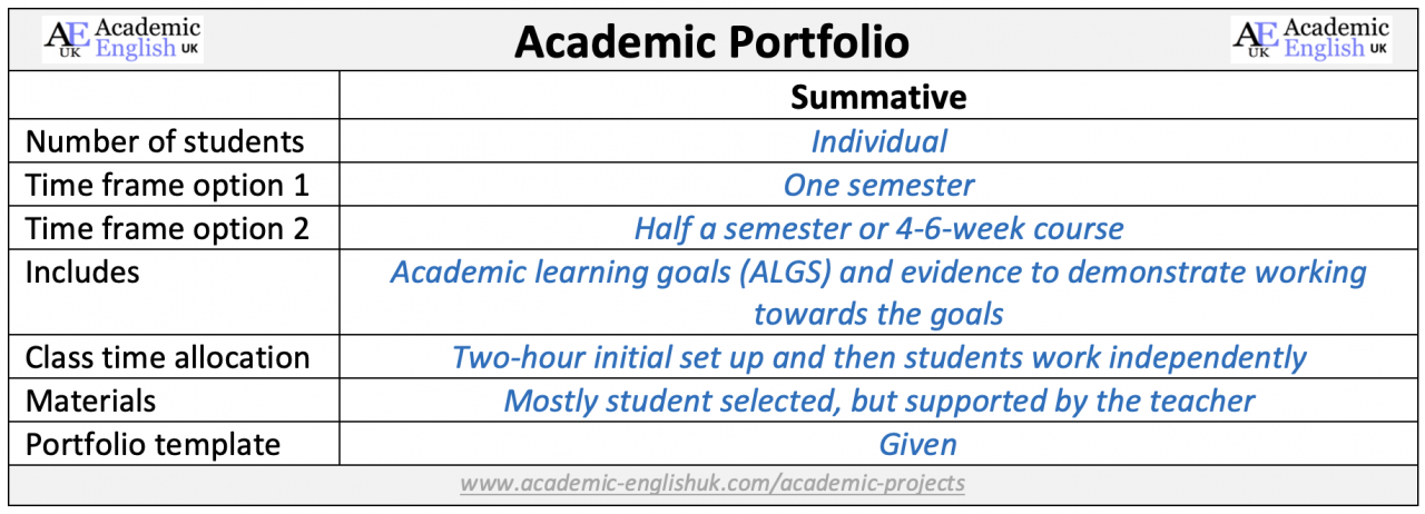 Academic Projects - Academic English UK