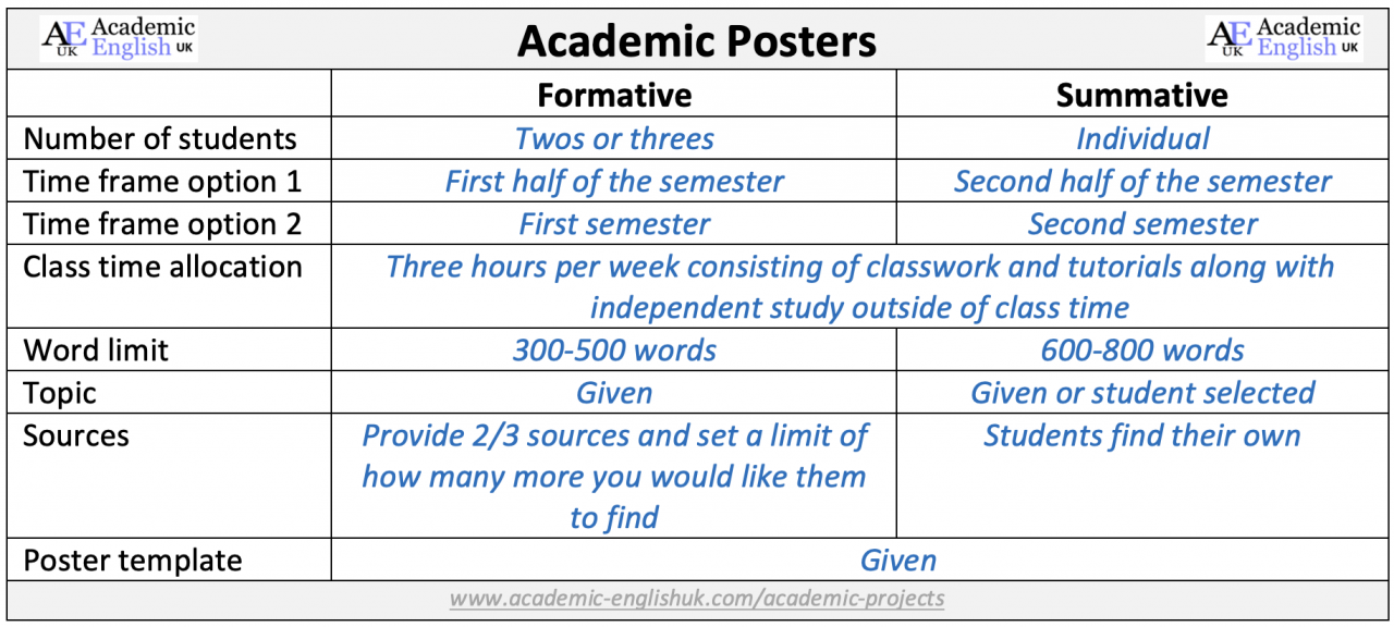 Academic Projects - Academic English UK