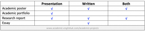 Academic Projects - Academic English UK