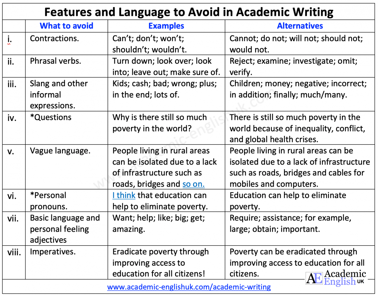 Top 10 Academic Writing Features - Academic English UK