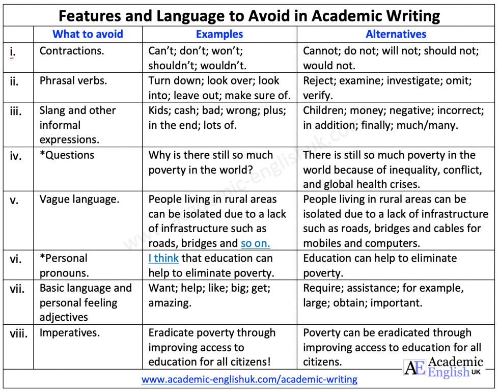 Top 10 Academic Writing Features - Academic English UK