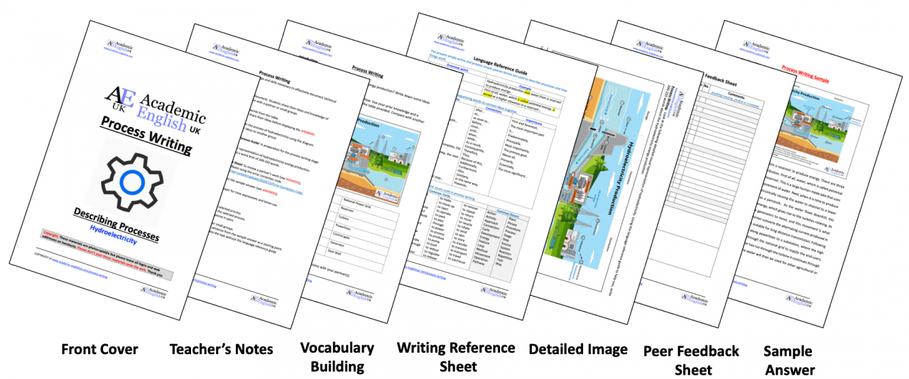 Process Writing - Academic English UK