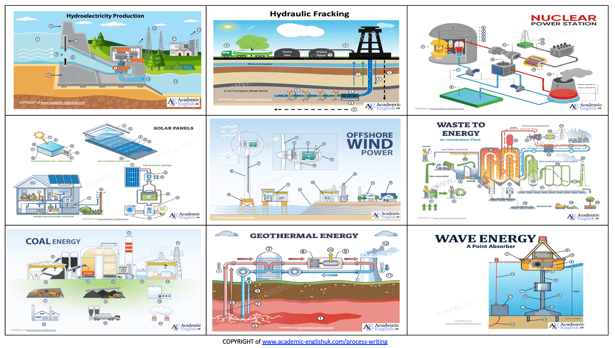 Process Writing Lessons (+free lesson)