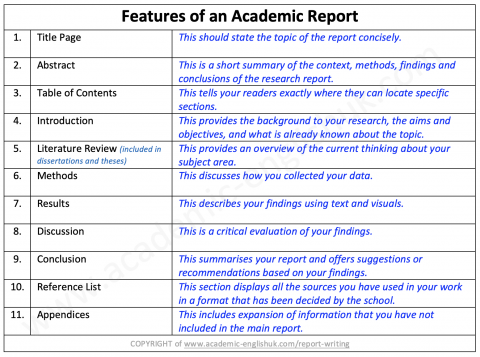 Report Writing - Academic English UK